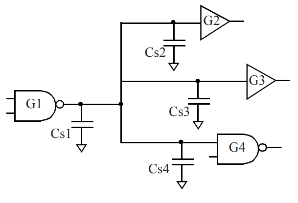 静态时序分析笔记-第二章：STA概念（上）_vt和idsat-CSDN博客