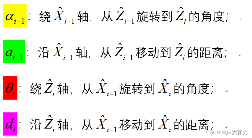 机器人学导论-SDH与MDH的区别_sdh和mdh-CSDN博客