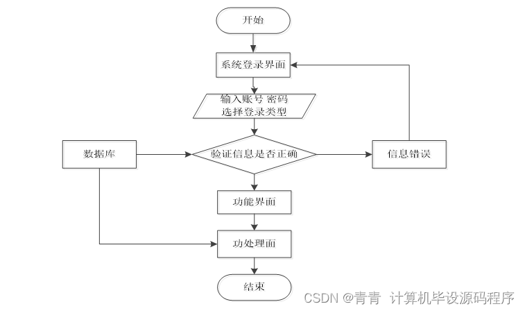 【附源码】java计算机毕业设计无人值守台球厅智能管理监控系统(程序lw部署)台球管理系统毕业论文源代码 Csdn博客