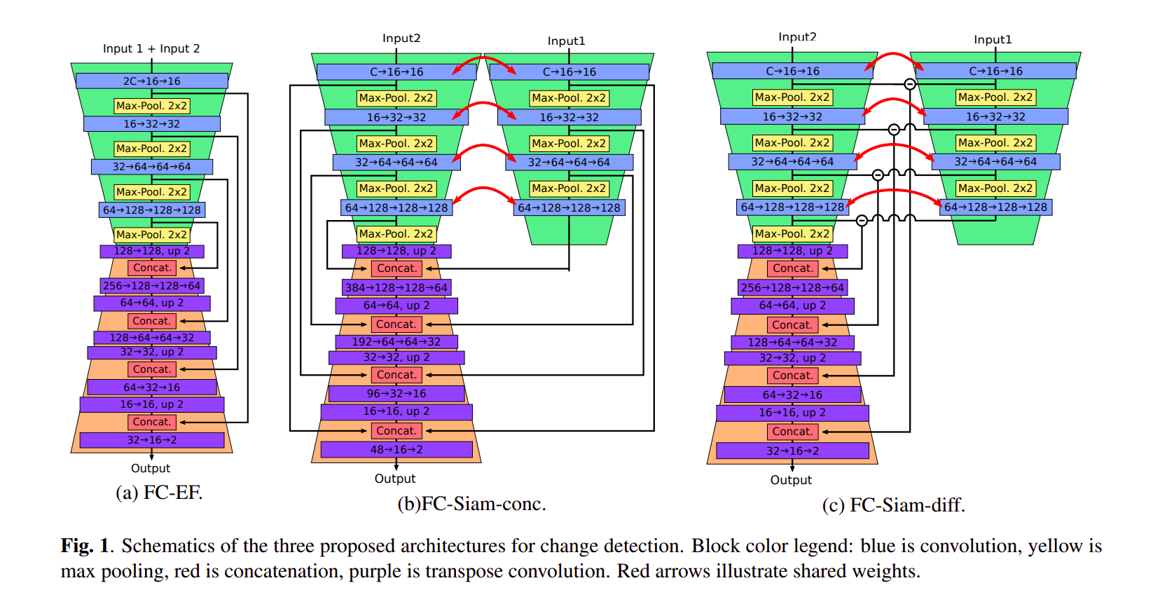 change detection_change detection cvpr-CSDN博客
