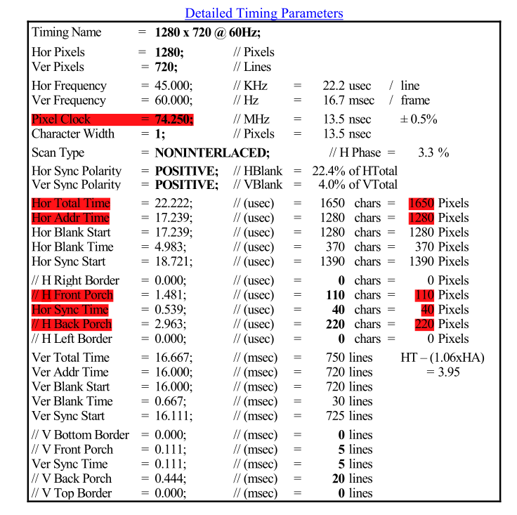 HDMI DVI VGA显示Detailed Timing Parameters-CSDN博客