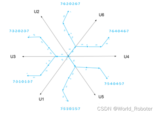 SVPWM的原理讲解_dpwm-CSDN博客