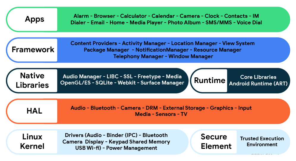 搭建Android AOSP源码编译工作环境_excluded-paths-CSDN博客