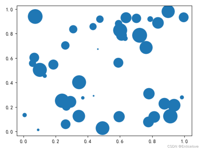 使用matplotlib绘制直方图、饼图、散点图、误差棒图matplotlib 直方图 Csdn博客