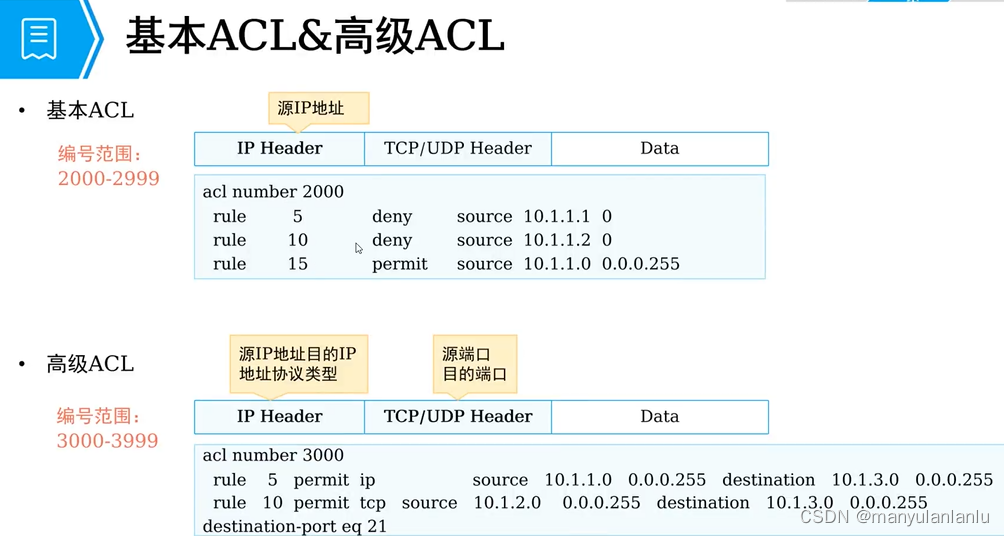 ACL原理与配置_acl配置-CSDN博客