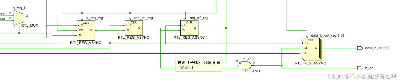 【CDC跨时钟域】多bit_握手_多bit握手信号 verilog-CSDN博客