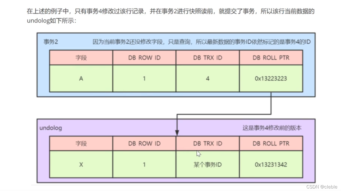 (转帖)mysql Mvcc的工作原理(2) Csdn博客