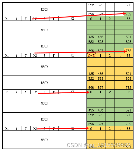 【SDH 002】AU-PTR和TU-PTR的实现细节_tu ptr-CSDN博客