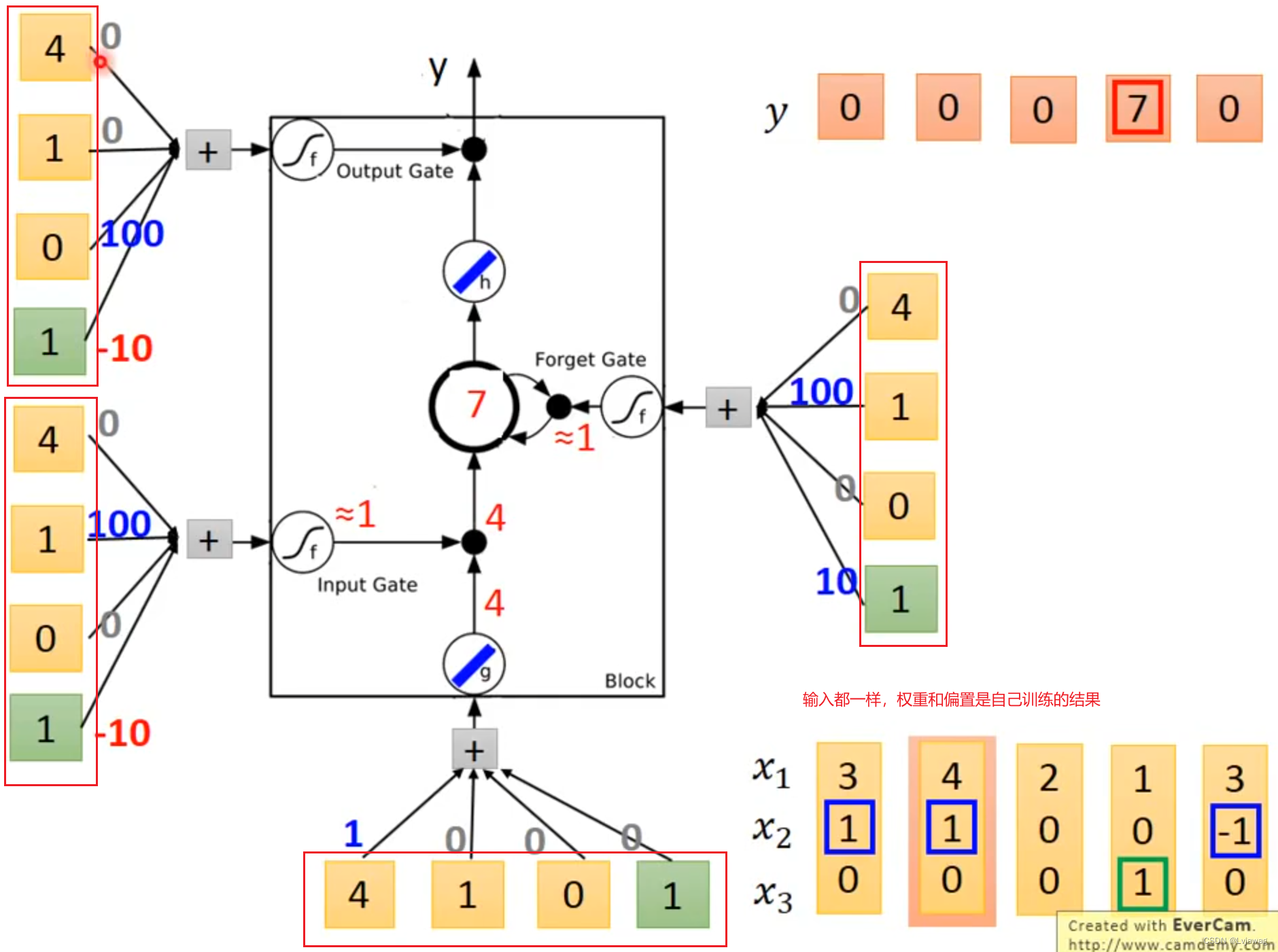 lstm算法逻辑-CSDN博客