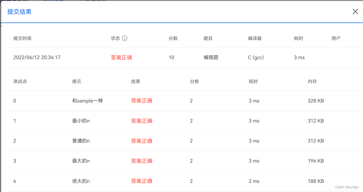 [PTA]7-123 空心字母金字塔（c语言）_c语言字母金字塔pta-CSDN博客