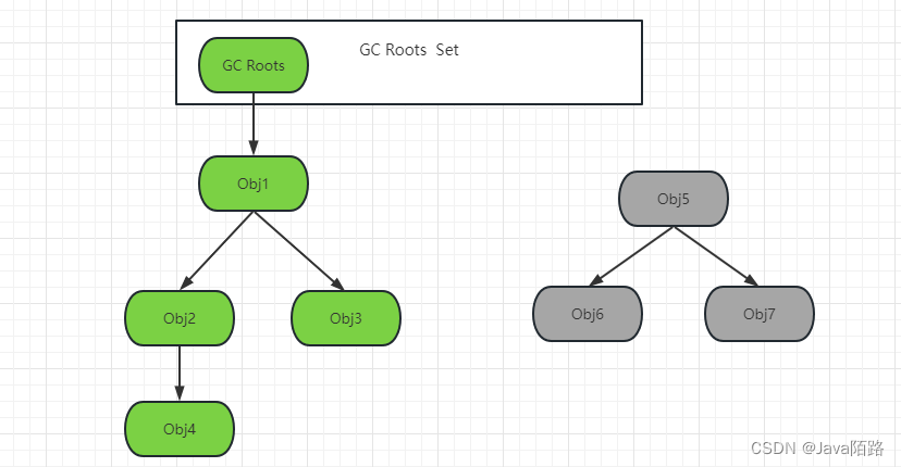 快速易懂理解JVM中HotSpot虚拟机的不同垃圾收集器_hotspot jvm-CSDN博客