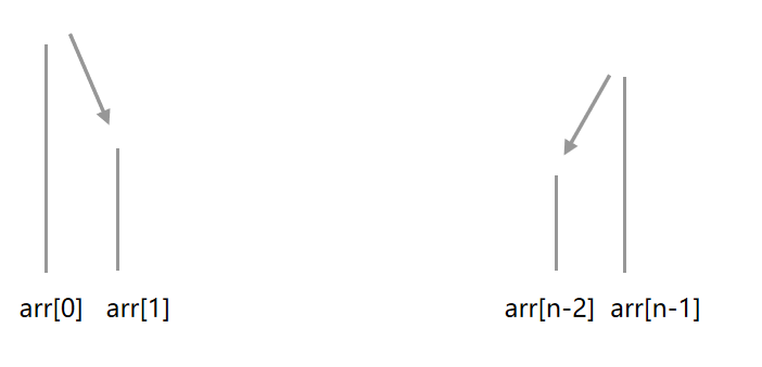 局部最小问题：在数组中找到一个局部最小的值_数组中一个区间内的最小值-CSDN博客