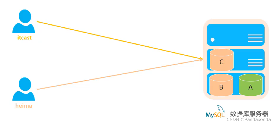 【MySQL数据库笔记 - 基础篇】（二）SQL_创建表w1,有id1和id2两个字段,指定其数据类型分别是int和int(5),并向表中插入-CSDN博客