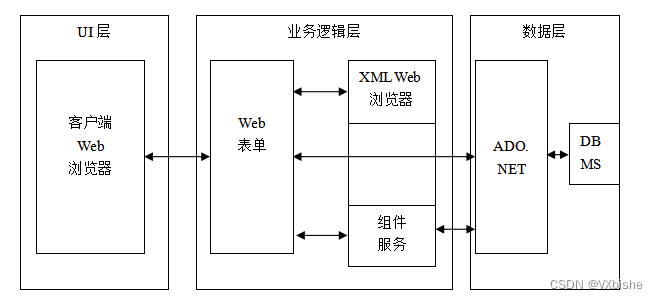 （附源码）springbootmysql基于java的学员代言人评选投票系统设计与实现 毕业设计161825基于springboot的