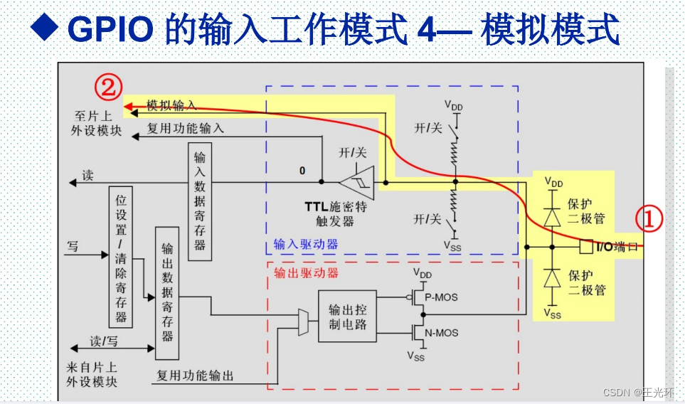 GPIO输入输出方式_3v3上拉一个120欧姆电阻会,输入gpio的电压是多少-CSDN博客
