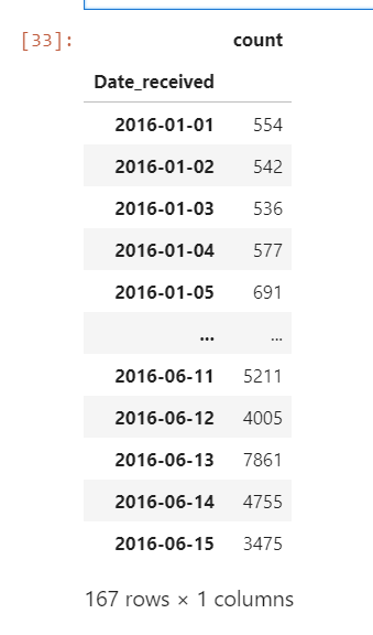 python实战分析——o2o数据分析_o2o数据分析模型-CSDN博客