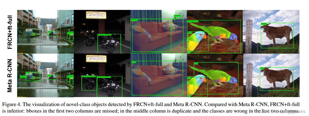 Meta R-CNN : Towards General Solver for Instance-level Low-shot Learning个人理解_meta rcnn-CSDN博客