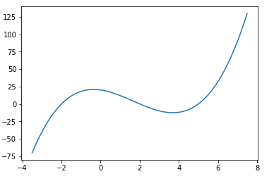 Python 画数学函数图像 matplotlib.pyplot_matplotlib画y=x-CSDN博客