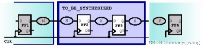 五、数字集成电路，施加设计约束_芯片设计 constraint tcl-CSDN博客