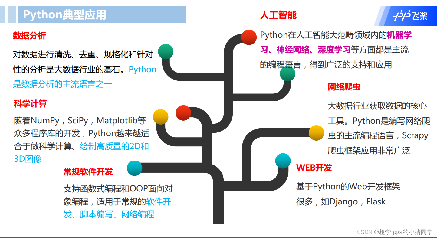 Python基础知识 Apython最大的优势就是他非常接近自然语言 Csdn博客