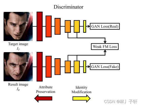 SimSwap: An Efficient Framework For High Fidelity Face Swapping 论文精读-CSDN博客