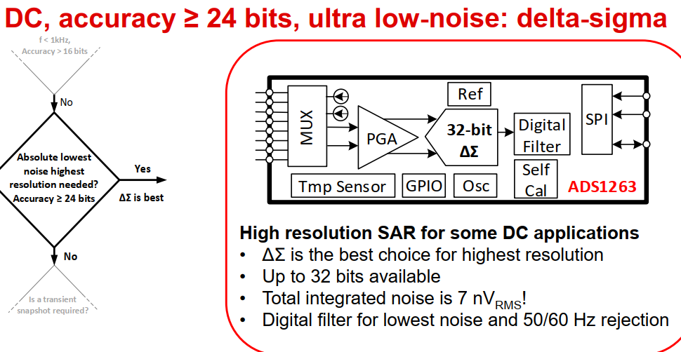TI 高精度实验室 ADC第二节Delta-Sigma and SAR(下)_delta-sigma (螖危) architecture-CSDN博客