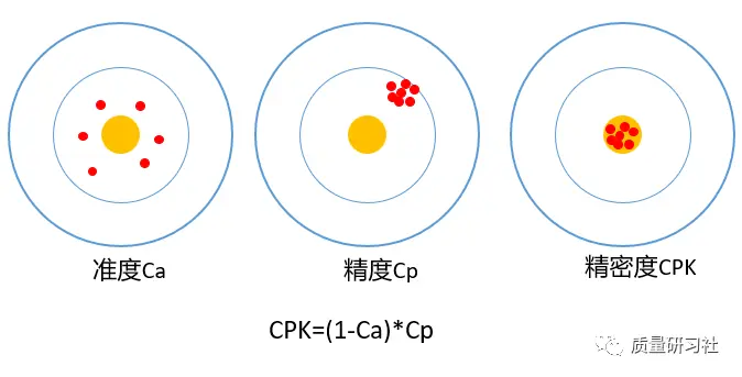 SPC 统计过程控制-CSDN博客