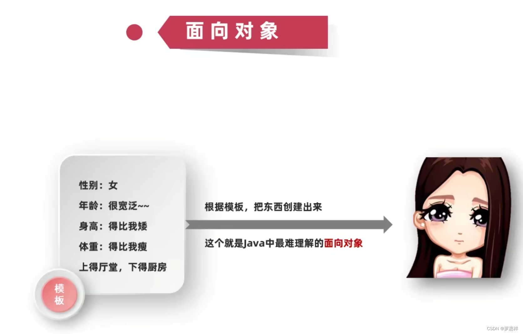 Java入门 14 Java学习 Java为什么这么火 Csdn博客
