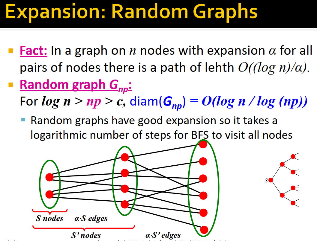 cs224w（图机器学习）2021冬季课程学习笔记17 Traditional Generative Models for Graphs ...