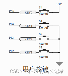 【学习记录】STM32学习记录（三）按键控制LED灯_利用开发板key1按下 一次,d1亮,再按下一次d1d2d3亮,再按一次d1d2d3d4亮,以此-CSDN博客