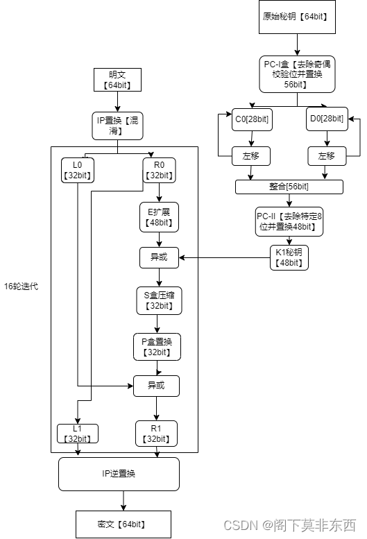 DES加解密实验【前】报告_csdndes实验-CSDN博客
