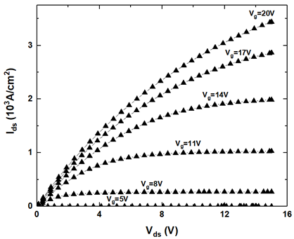 工艺仿真+器件仿真助力SiC基Trench MOSFET模型的开发与机理研究_trench mosfet仿真代码-CSDN博客