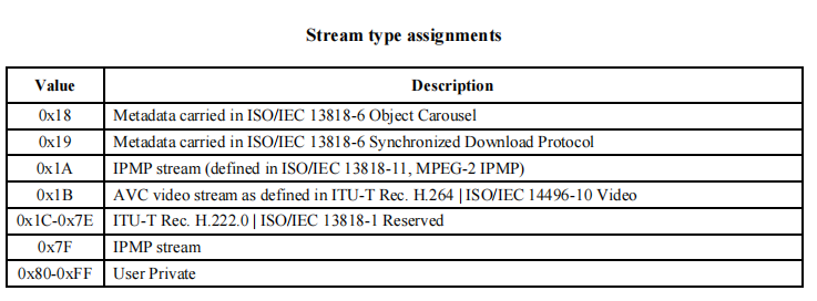 PS流详解（载荷H264）-CSDN博客