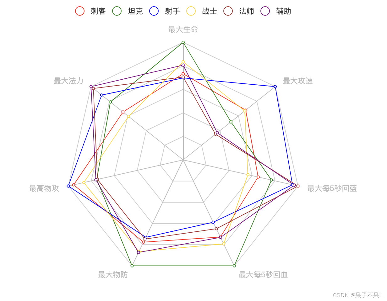 数据可视化——pyecharts数据可视化导入pyecharts整个库 Csdn博客 