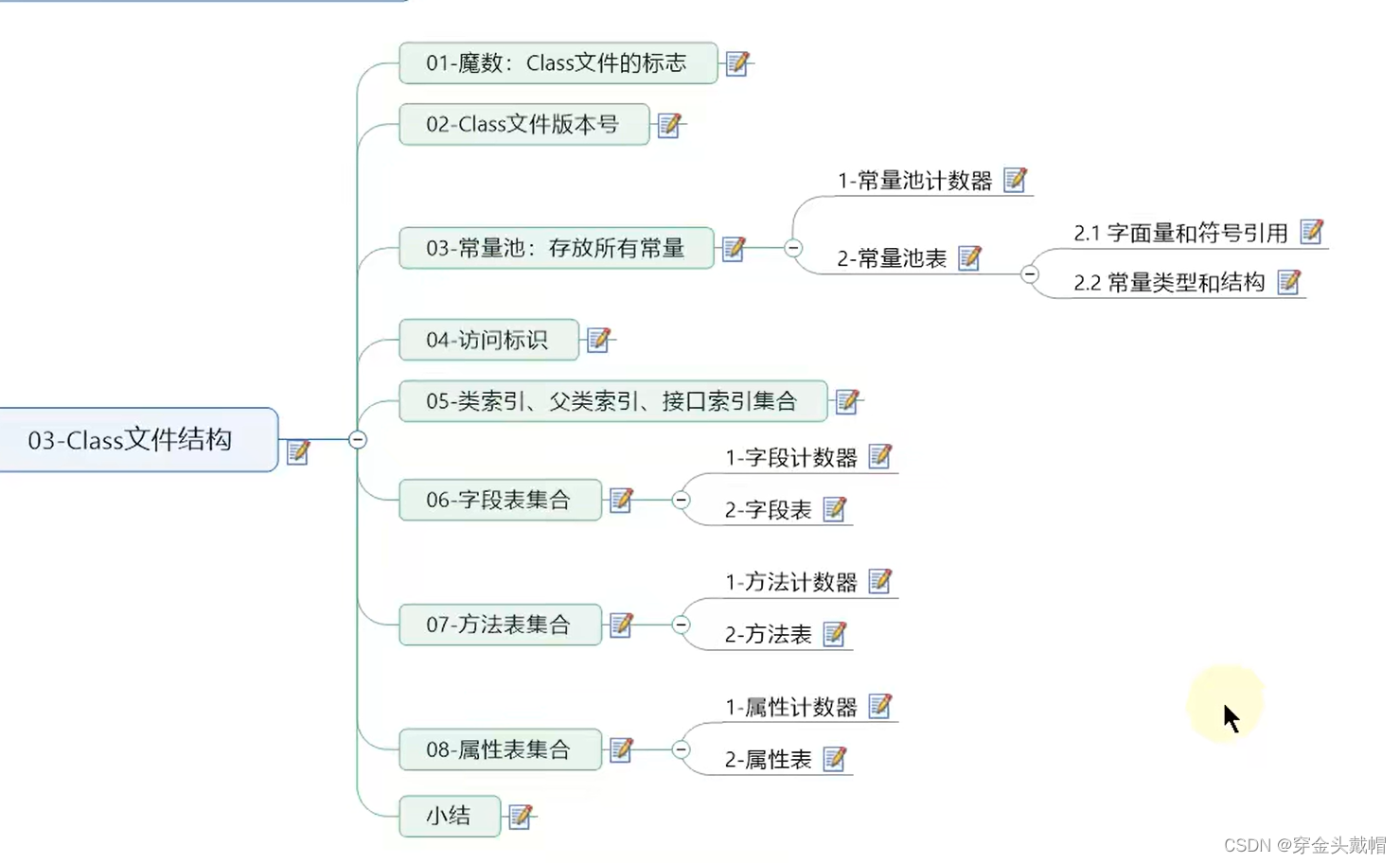 JVM - 其他知识-CSDN博客