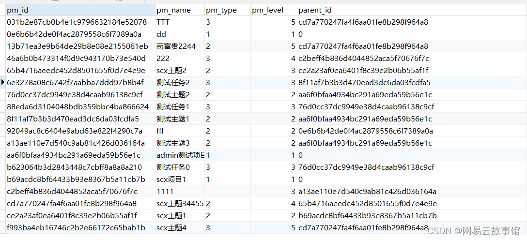 mysql 根据子节点通过 parent_id 关联查询出所有的父节点_mysql查找所有父节点-CSDN博客