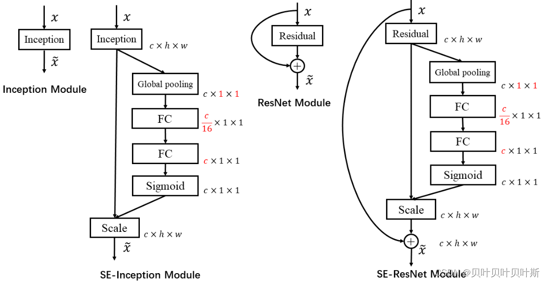 深度学习第四周 MobileNet_inverted residual block,-CSDN博客