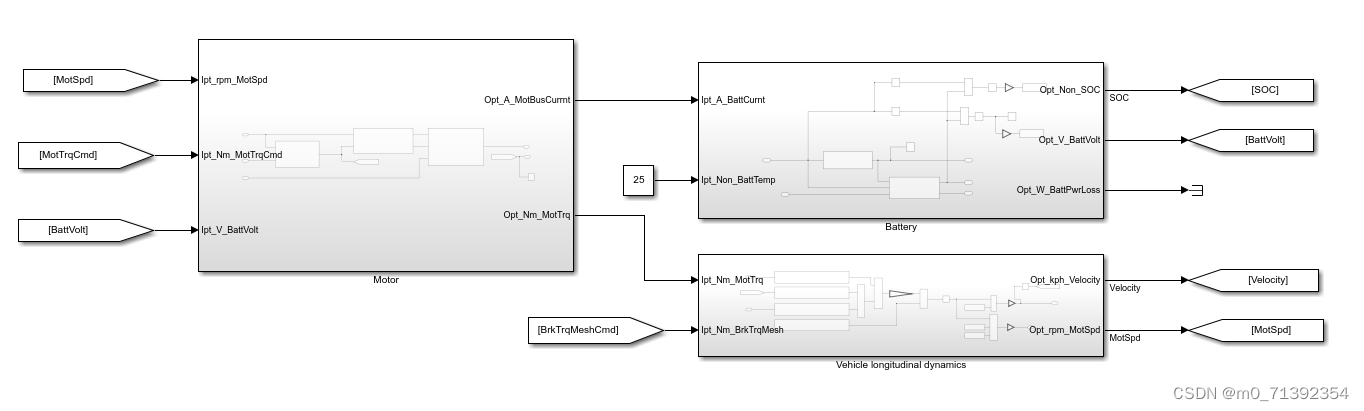 纯电动汽车Matlab/Simulink软件模型，纯电动汽车动力性、经济性仿真模型_gt2016纯电动汽车模型demo-CSDN博客