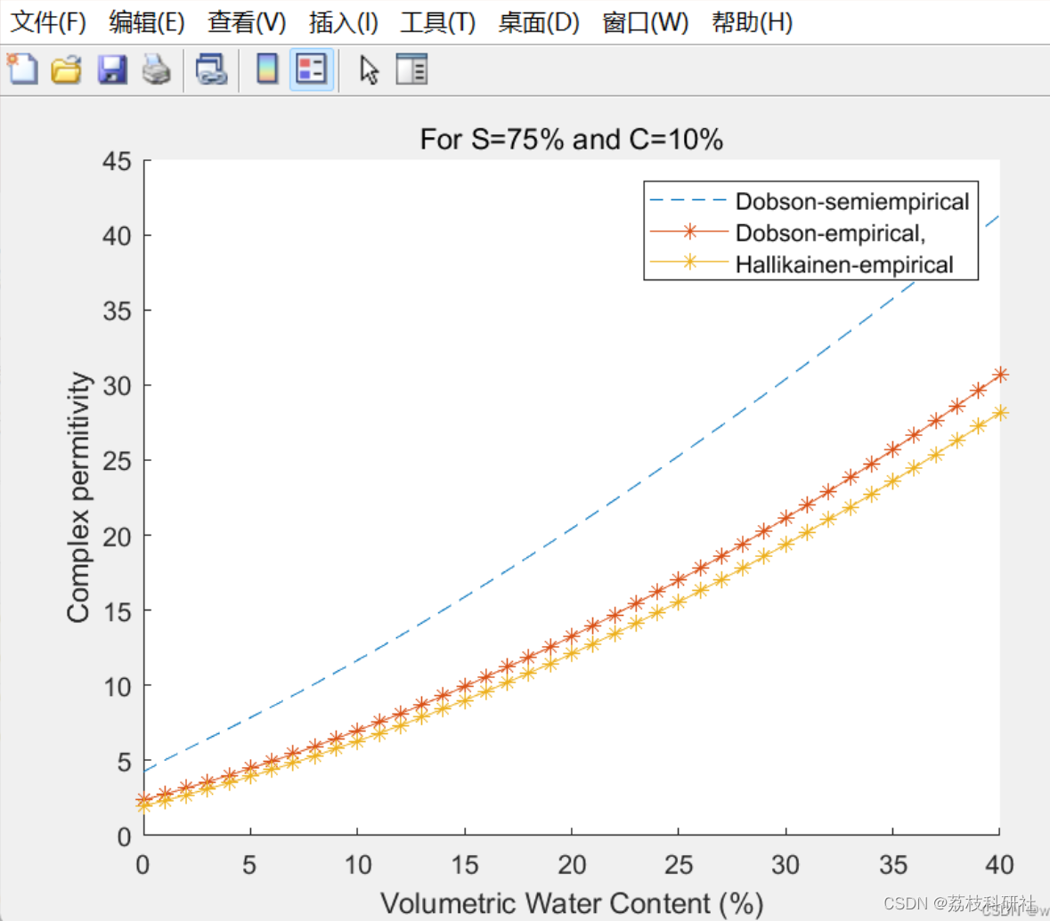 L和S波段SAR信号穿透深度评估（Matlab代码实现）_sar局部入射角校正matlab-CSDN博客