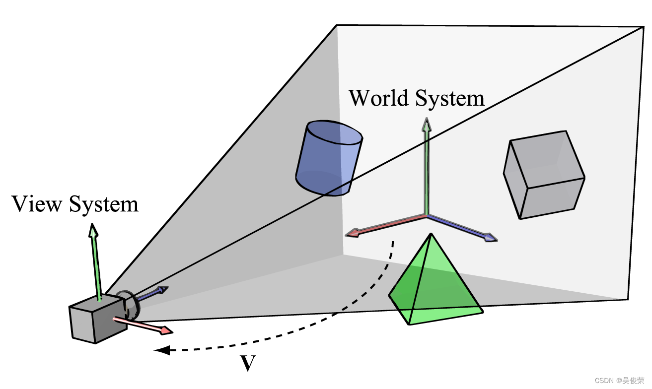 Direct3D 12——学习——初始化D3D——观察矩阵的推导_观察矩阵推导-CSDN博客