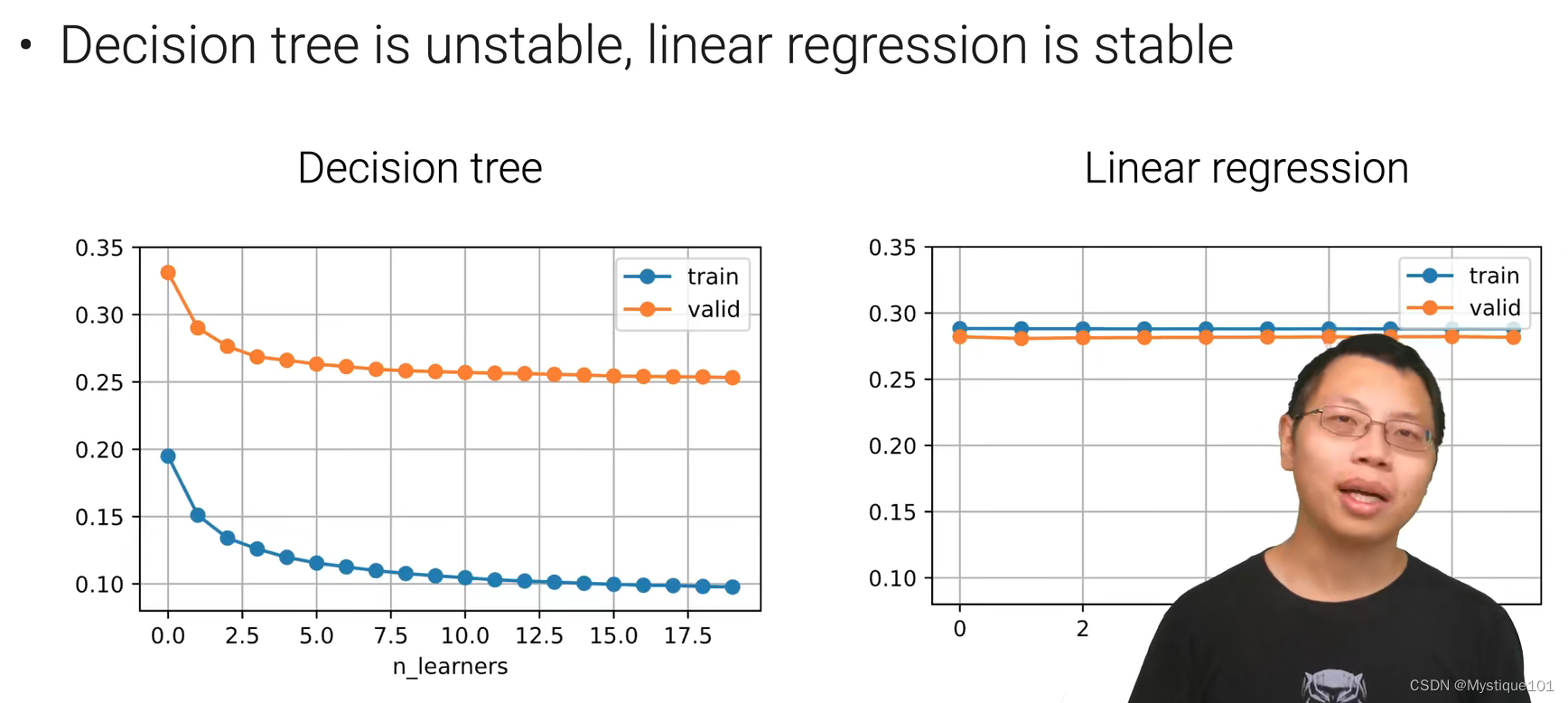 机器学习（一）_多层stacking-CSDN博客