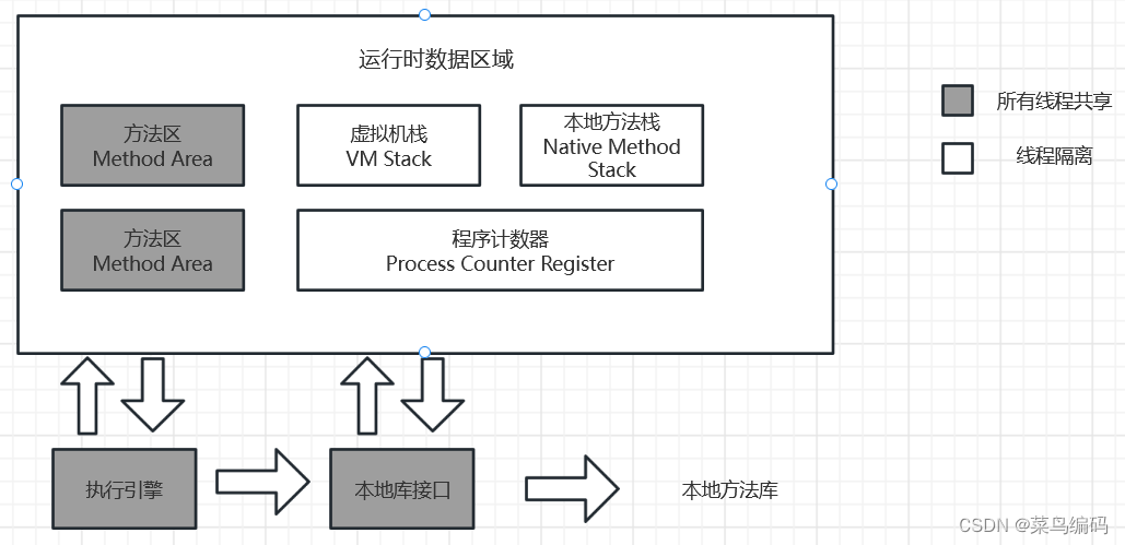 Java内存区域详解 Csdn博客 4253