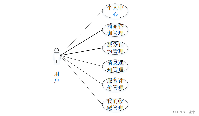 独有源码 Java Jsp宠物店管理系统6lg0u规划与实现适合自己的毕业设计的策略基于jsp宠物信息管理系统的创作背景 Csdn博客