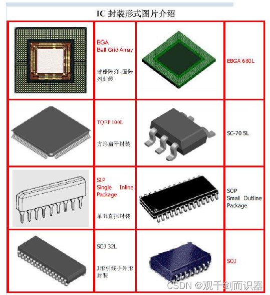 【元器件】芯片封装汇总_msop和vssop封装一样吗-CSDN博客