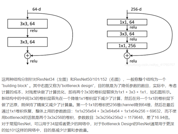 ResNet结构以及BN原理_resnet bn层-CSDN博客