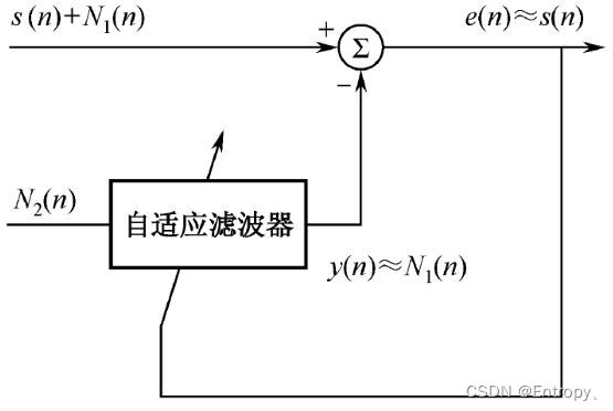 数字滤波器的matlab和fpga实现 读书笔记 23数字滤波器的matlab与fpga实现 Pdf Csdn博客