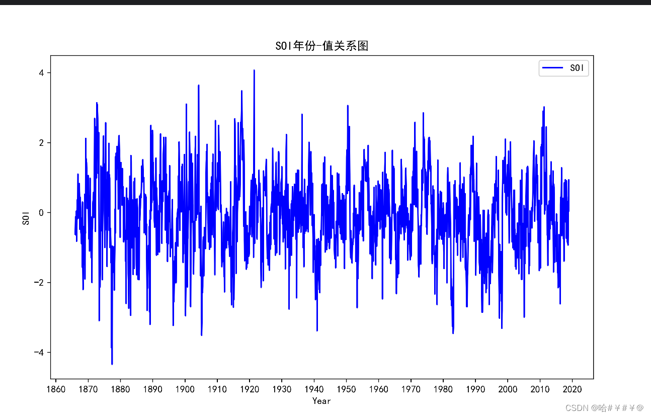 python南方涛动指数SOI数据分析_soi指数数据-CSDN博客
