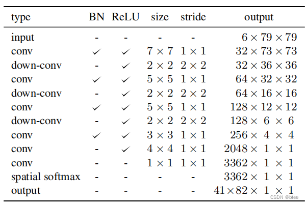 论文阅读 | Video Frame Interpolation via Adaptive Convolution_cvpr video prediction via ...