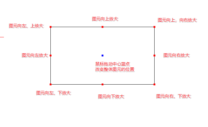 C# GDI画图系列（四）实现图元的位置和大小的改变_c# 图片移动gdi-CSDN博客