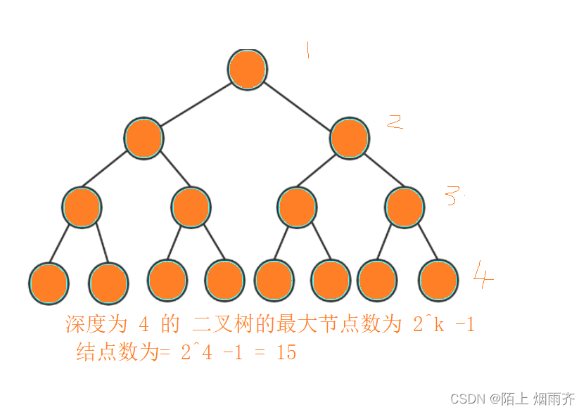 二叉树的基础知识k 1层带叶子的节点数 Csdn博客 